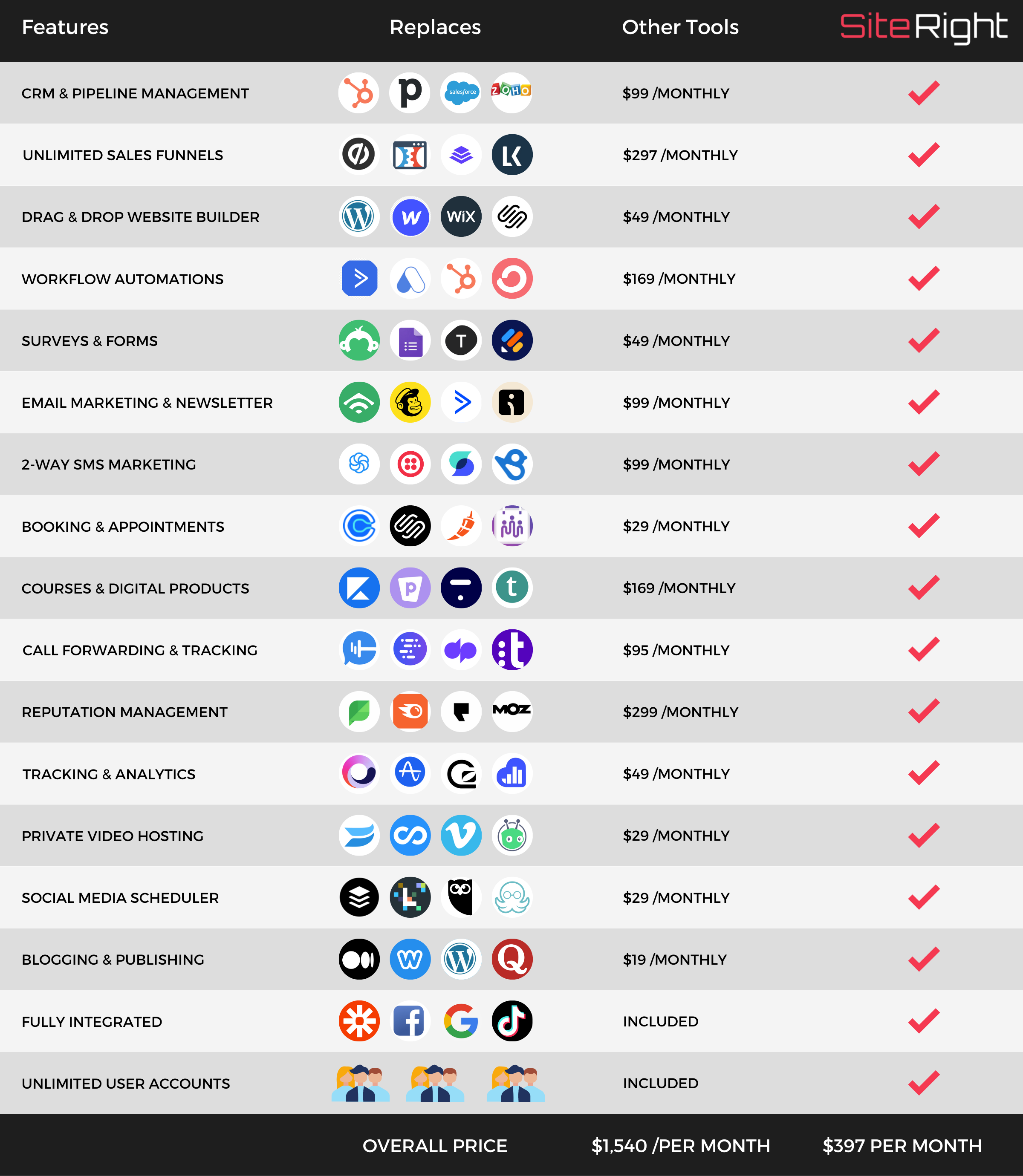 SiteRight - Website Automation Software & Services